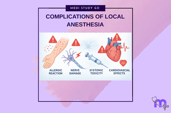 Complications of Local Anesthesia: Toxicity, Paresthesia, and Manageme ...
