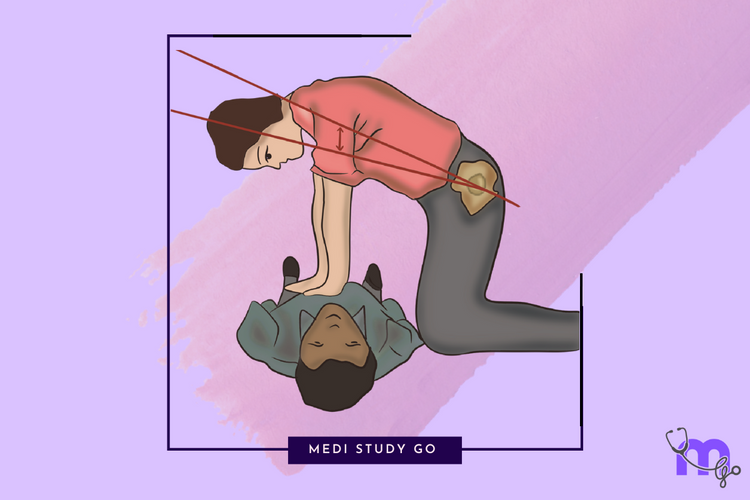 Cardiopulmonary Resuscitation (CPR) in Dental Settings: Step-by-Step G – Medi Study Go