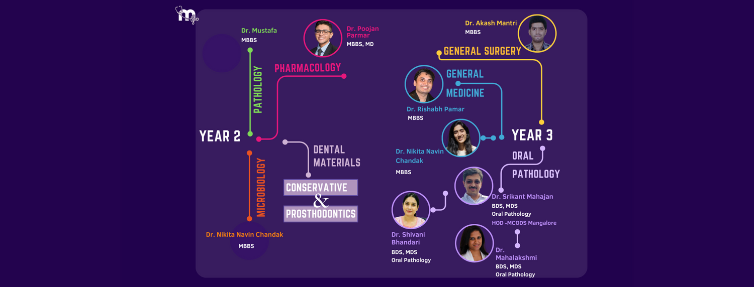 Meet the Team – Medi Study Go