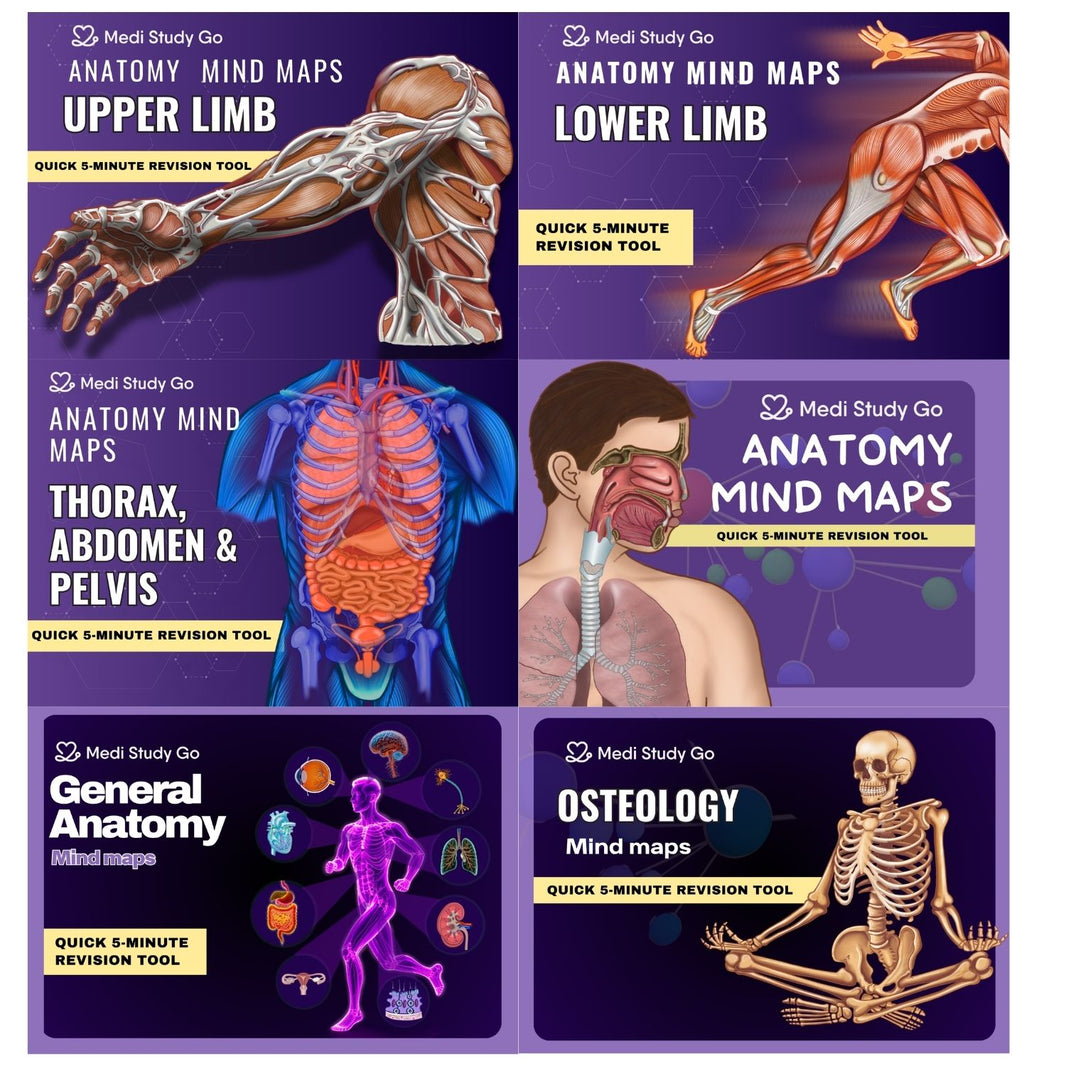 Mind maps (Medical) – Medi Study Go