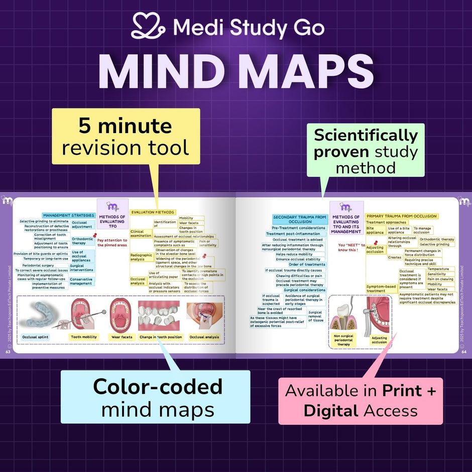 Mind maps (Dental) – Medi Study Go