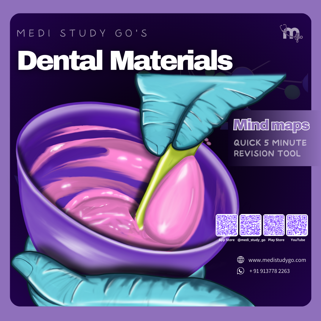 Dental Materials – Medi Study Go