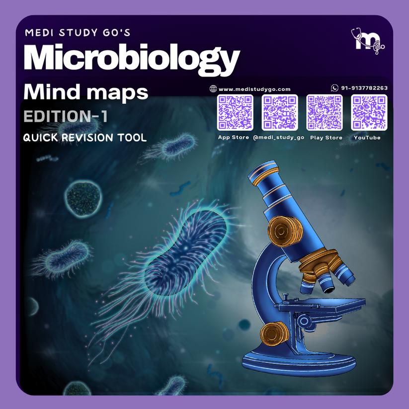 Microbiology – Medi Study Go